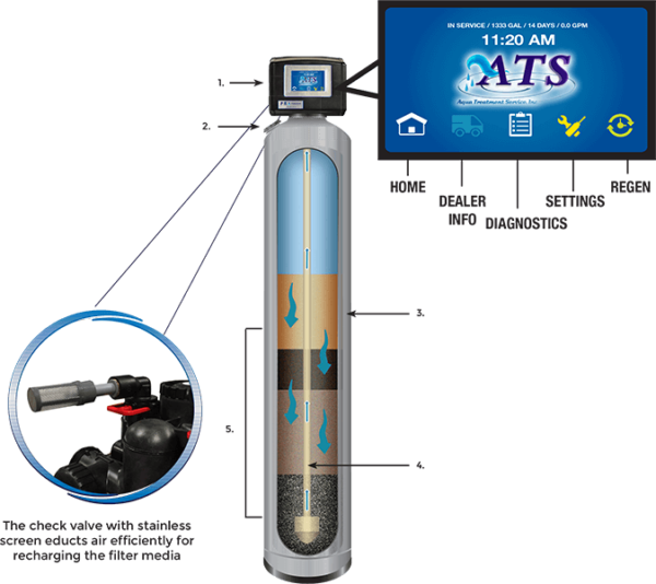AWS ATS 7300 Iron and Sulfur Air Eductor with Touchscreen Controls ...