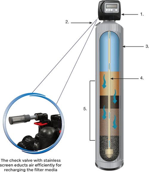 AWS AFV Iron and Sulfur Air Eductor - Aspen Water Solutions Water ...