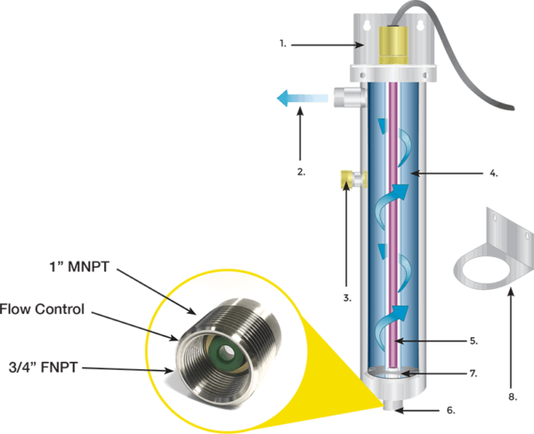 Ultraviolet (UV) Disinfection System - Germicidal Disinfection System ...